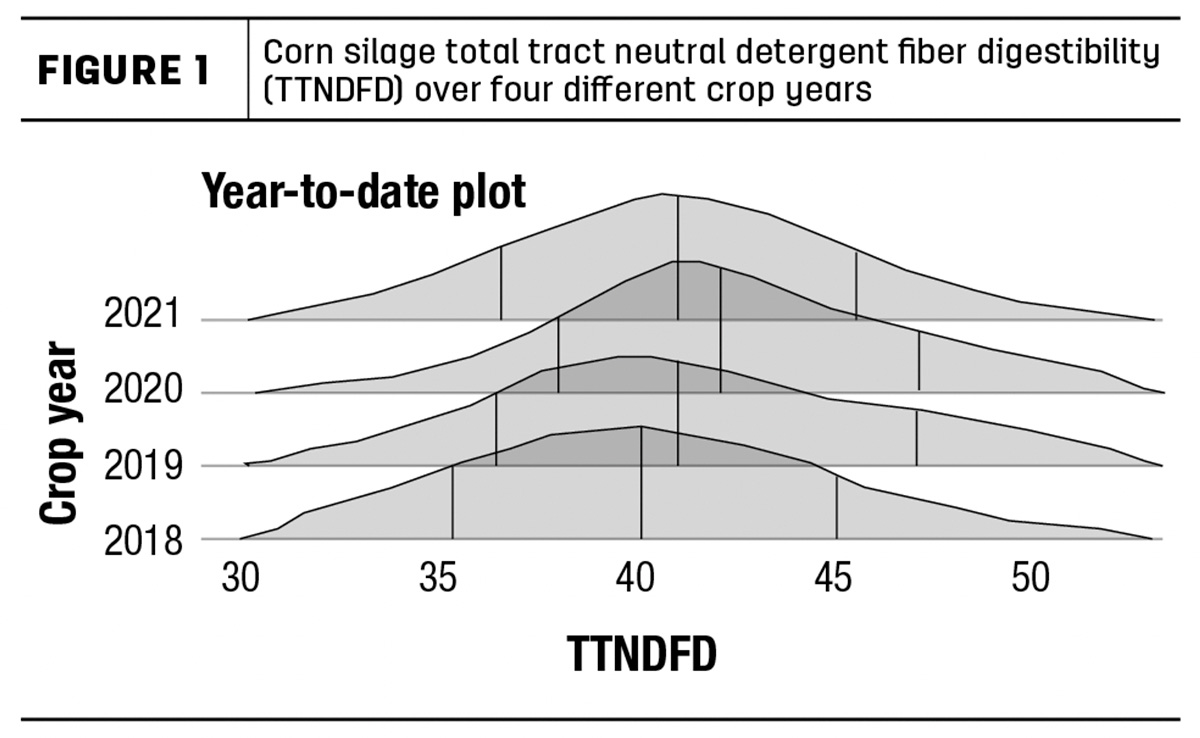 Shopping your silage piles | Ag Proud