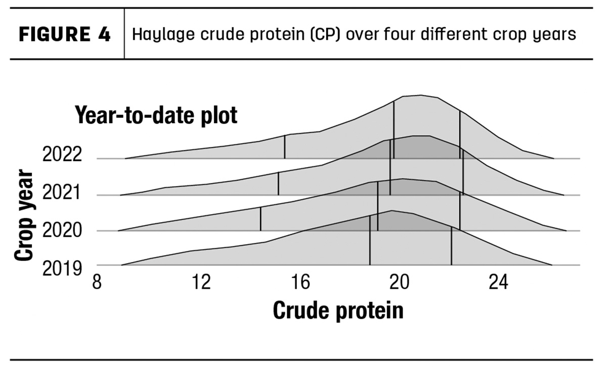 Shopping your silage piles | Ag Proud