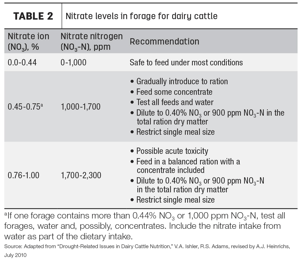 Drought-Stressed Corn Silage: What You Can Expect | Ag Proud