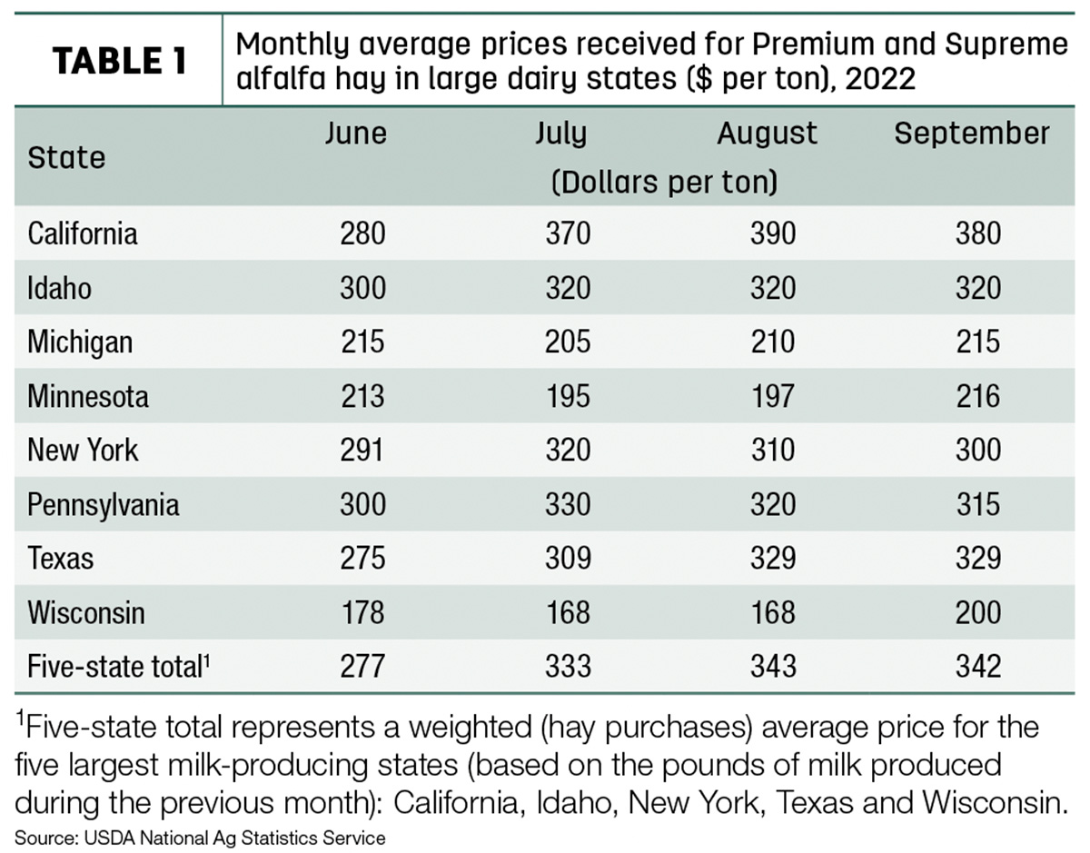 Forage Market Insights November 2022 Ag Proud Forage Market Insights November 2022 Ag Proud