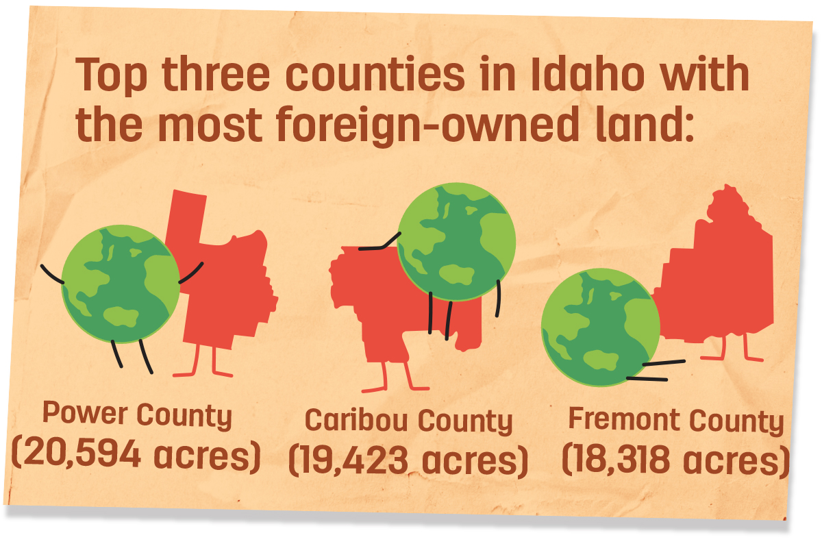Foreign ownership of agricultural land in Idaho | Ag Proud
