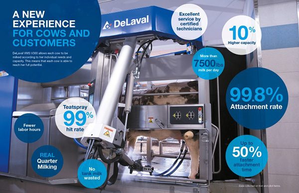 DeLaval VMS™ V300: A new experience for cows and farmers - Progressive ...