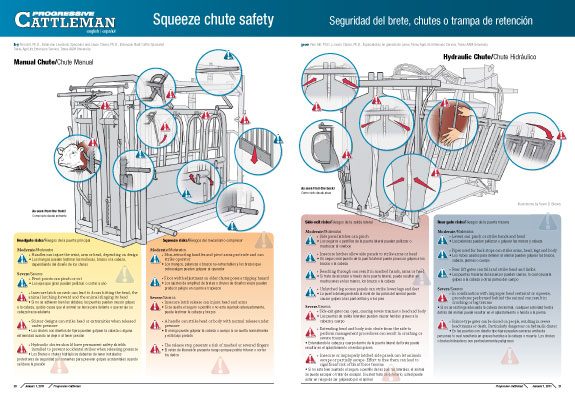 Tips for manual and hydraulic squeeze chute safety - | Ag Proud