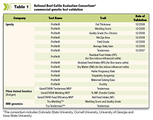 Genomic testing – the easy tool for cow-calf producers - | Ag Proud