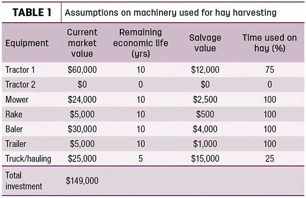Costs of harvesting hay: Does it pay to put up your own? - Progressive ...