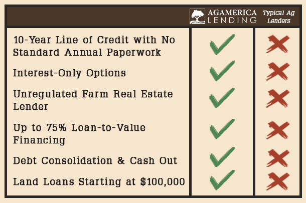7 Questions to Ask When Buying Ag Land - | Ag Proud