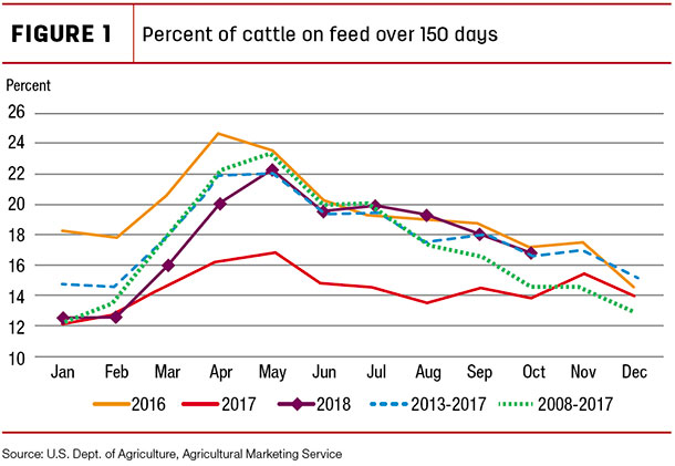 Livestock feed statistics, Animal feed additives: market value 2027