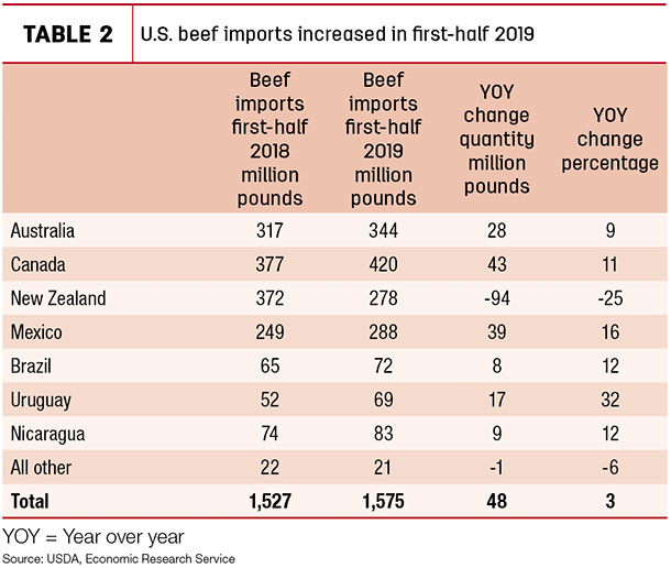 U.S. cattle herd expansion leveling out - Progressive Cattle | Ag Proud