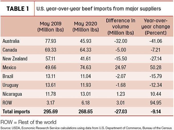 Strong June production on heavier fed cattle - Progressive Cattle | Ag ...