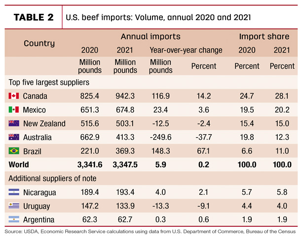 U.S. cattle inventory down fractionally - Progressive Cattle | Ag Proud
