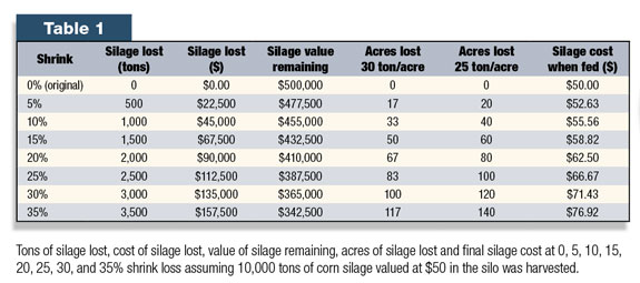 Quality silage is more valuable than ever - | Ag Proud