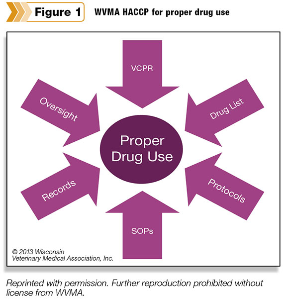 Joint industry efforts tackle food safety, drug residues - | Ag Proud