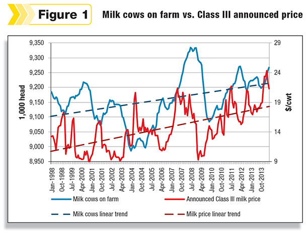 Are cow numbers reaching the tipping point? - | Ag Proud