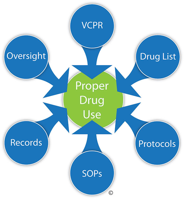 Food Armor: Know your drug risks before they become a problem - | Ag Proud