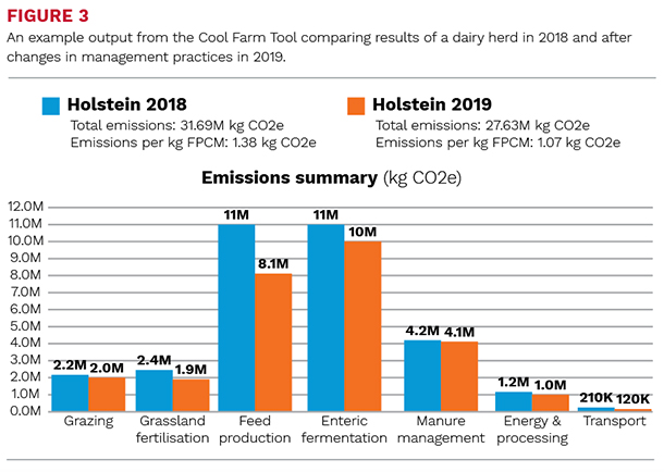 Greenhouse gas footprint tools on farms | Ag Proud