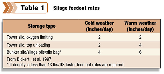 Maximizing forage: I want everything I can get - | Ag Proud