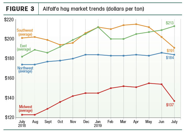 Forage Market Insights: In search of quality - | Ag Proud